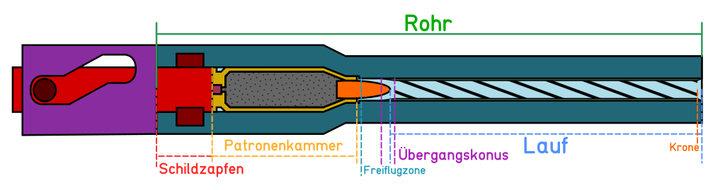 Rohr Waffen Wiki Fandom