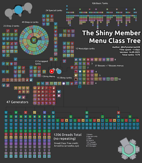 Special Menu | Arras.io Wiki | Fandom