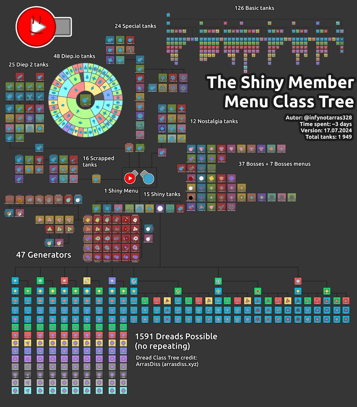Shiny Operator | Arras.io Wiki | Fandom