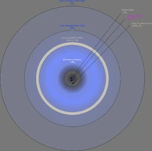 ArrasLegends:Portals | Arras Memes and Cancreous Stuff Wiki | Fandom