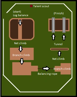 Gnome Stronghold Agility Course | PylosPk Wiki | Fandom