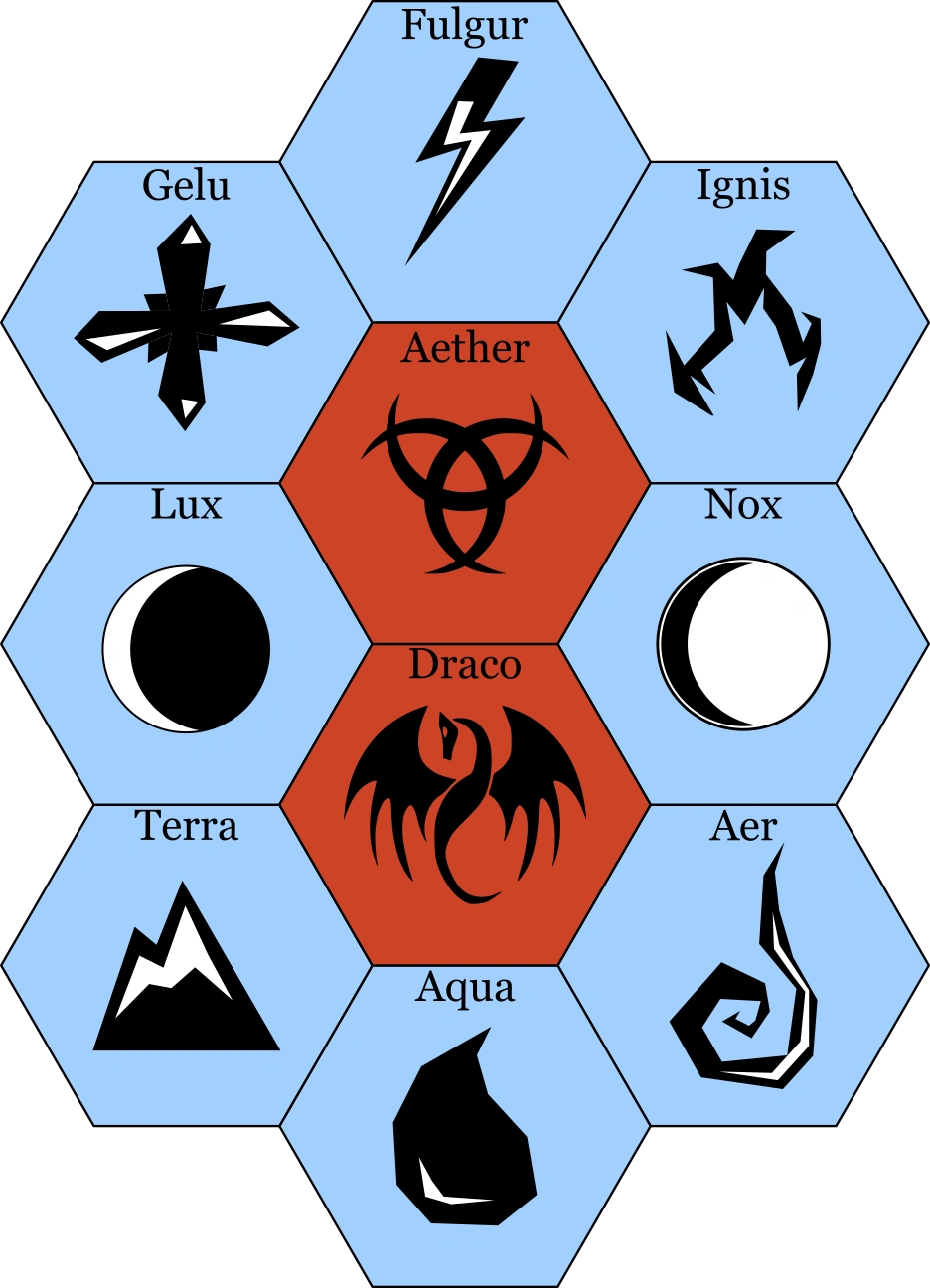 Magic System (old) | Artesiapedia Wiki | Fandom