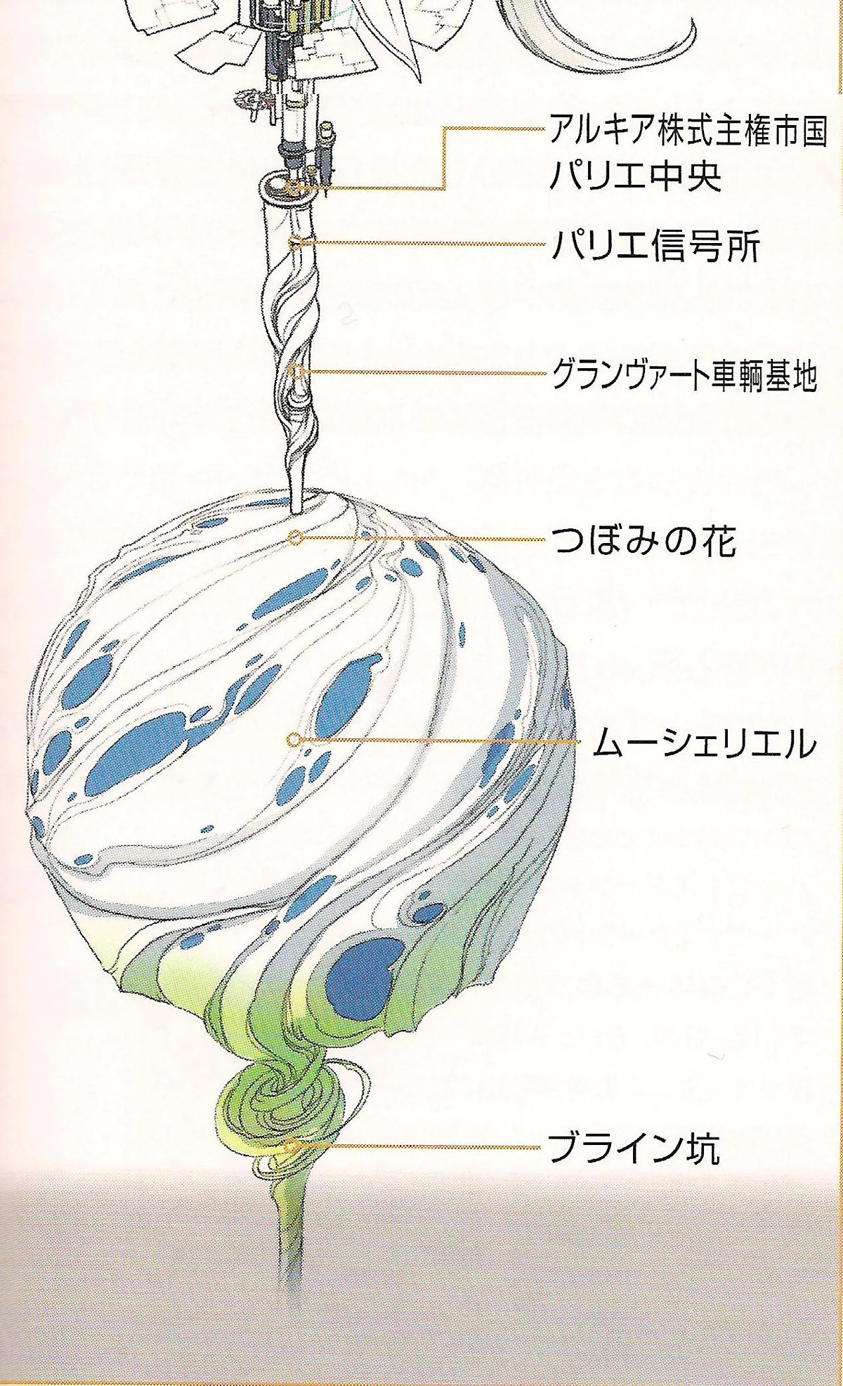 Category:Sol Cluster | EXA_PICO Universe Wiki | Fandom