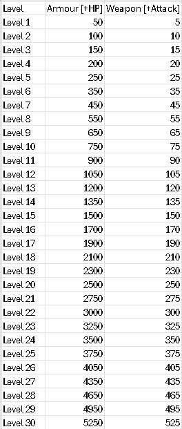 LORE AND CRAFTING SYSTEM | Arvandor Wiki | Fandom