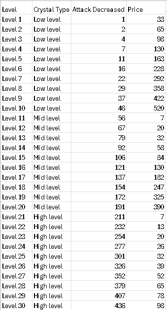 Splash Attack Stat Debuff Potions | Arvandor Wiki | Fandom