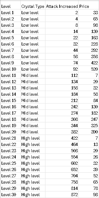 ATTACK BUFF POTIONS | Arvandor Wiki | Fandom