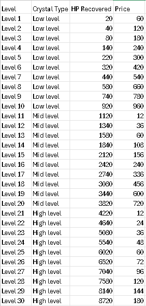 Recovery Potions | Arvandor Wiki | Fandom