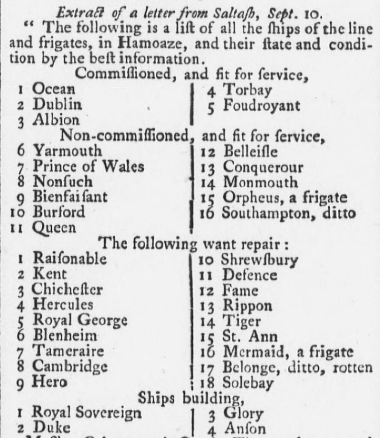 HMS Orpheus | American Revolutionary War Wiki | Fandom