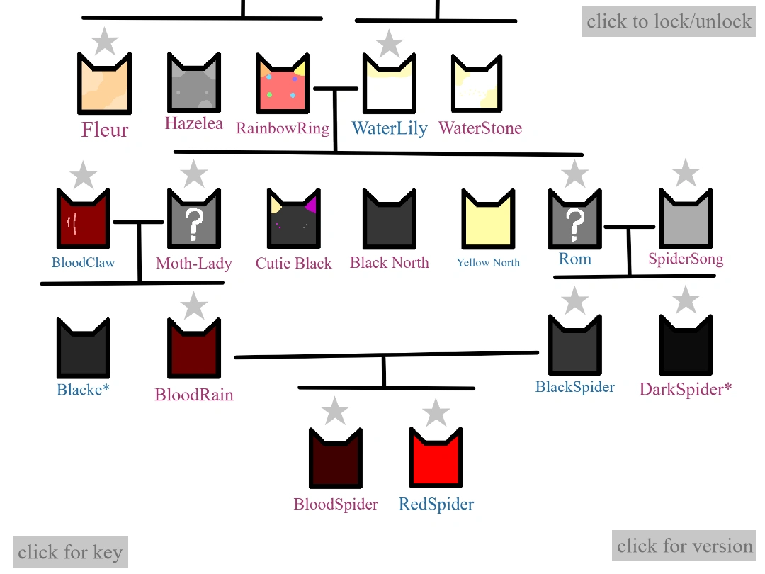 Family trees | ARWAH Movie Series(Scratch Edition/Full version) Wiki ...