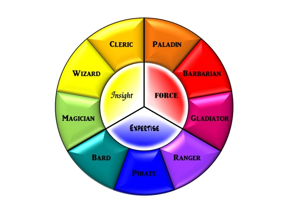 Classes | Asalin Sarakuna Wiki | Fandom