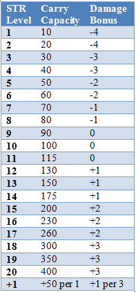 Attributes | Ascendant Wiki | Fandom