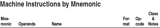 ZAP - Zero and Add Packed Instruction | ASE Assembler Wiki | Fandom