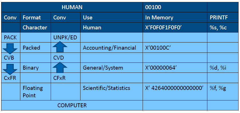 Character Storage | ASE Assembler Wiki | Fandom