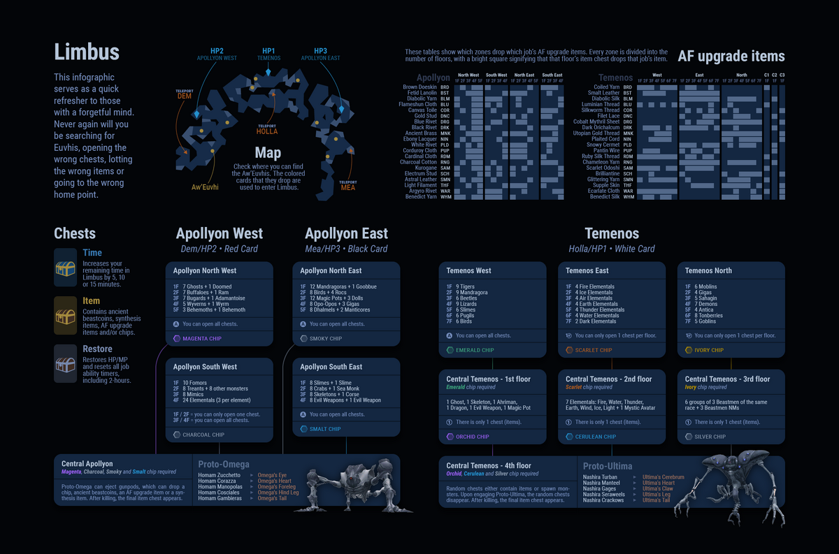 Limbus Asgardians Wiki Fandom