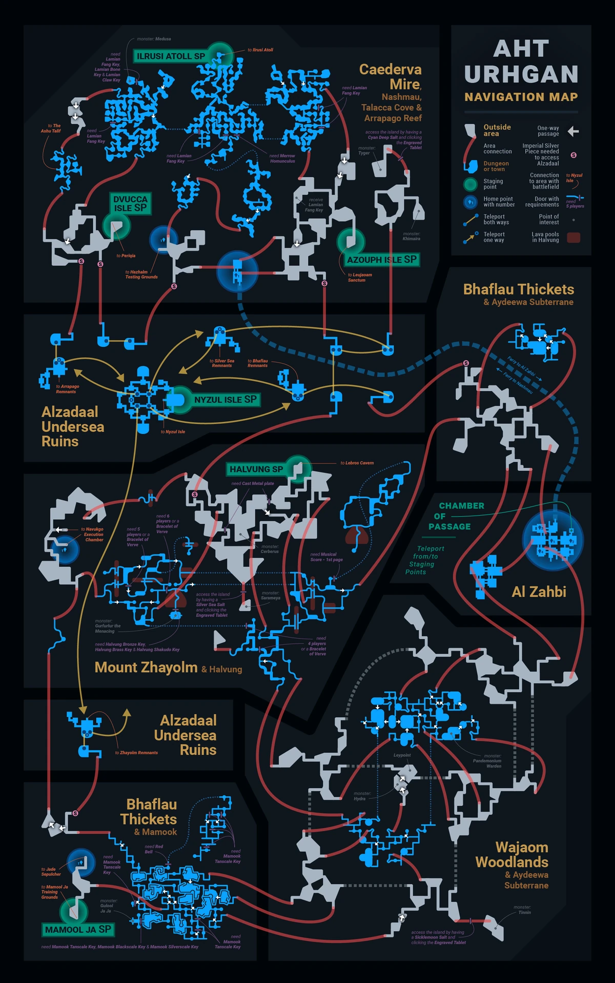 ToAU | Asgardians Wiki | Fandom