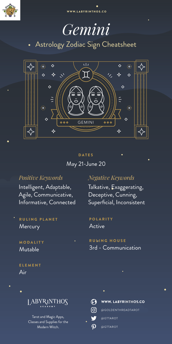 What element is gemini zodiac sign 60 photos - Astrologytoyou.com