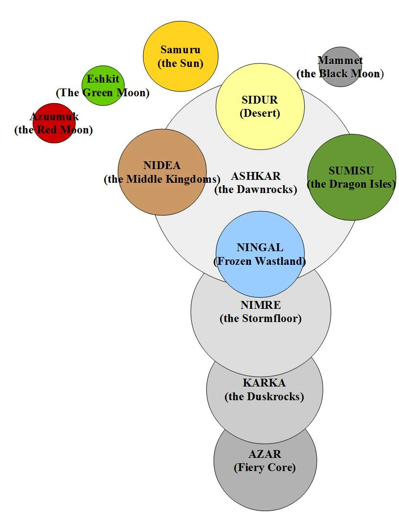 Realms of Ashkar | Ashkar Wiki | Fandom