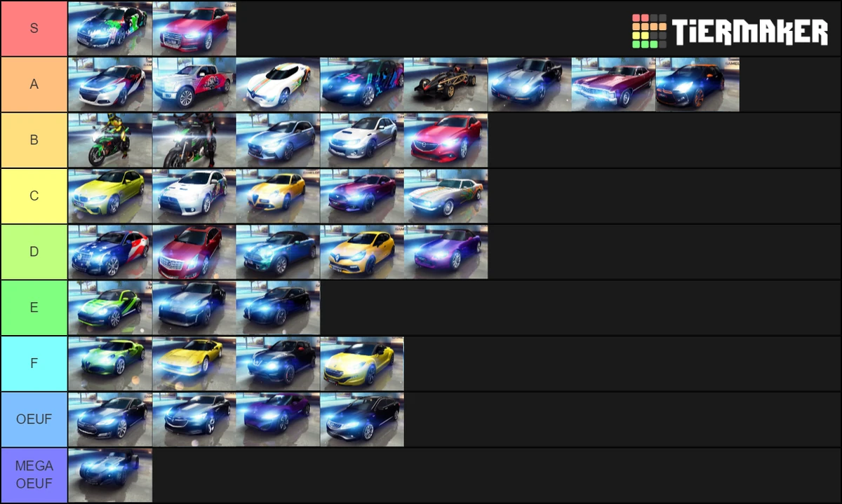 User blog:Audi R8 tyke/A8 Class D car rankings | Asphalt Wiki | Fandom