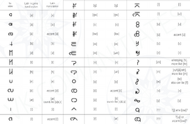 Isu script | Assassin's Creed Wiki | Fandom