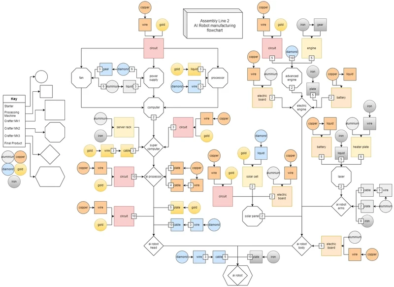 AI Robot | Assembly Line Wiki | Fandom