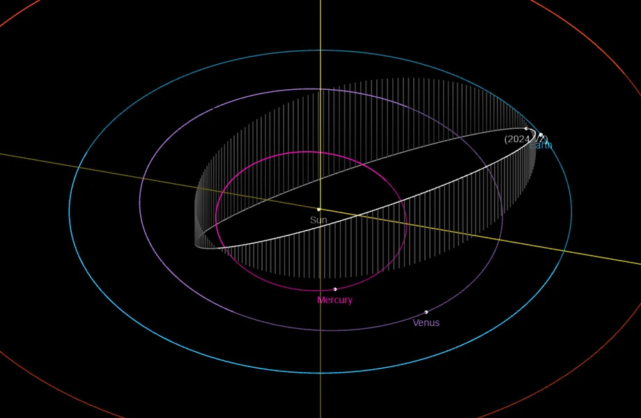 2024 VZ | Asteroid Wiki | Fandom