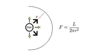 Flux | Astro7a Wiki | Fandom