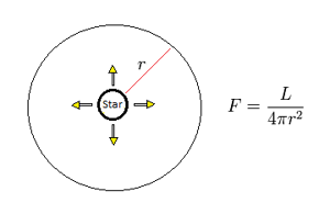 Flux | Astro7a Wiki | Fandom