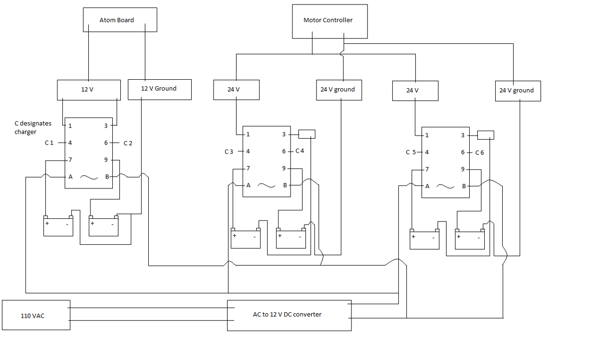 System | Astrobot Wiki | Fandom