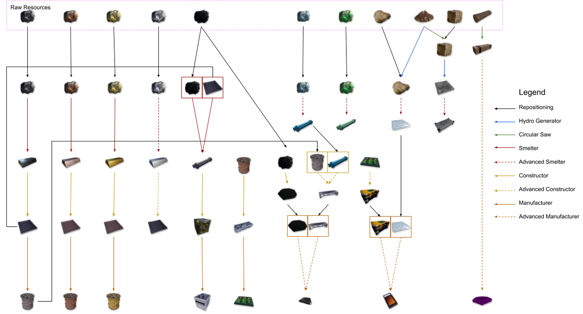 Resources | AstroColony Wiki | Fandom