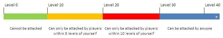 Player Protection | AE Database | Fandom