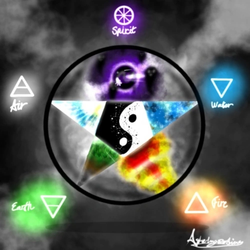 Leo | Astrology Zodiacs Wiki | Fandom