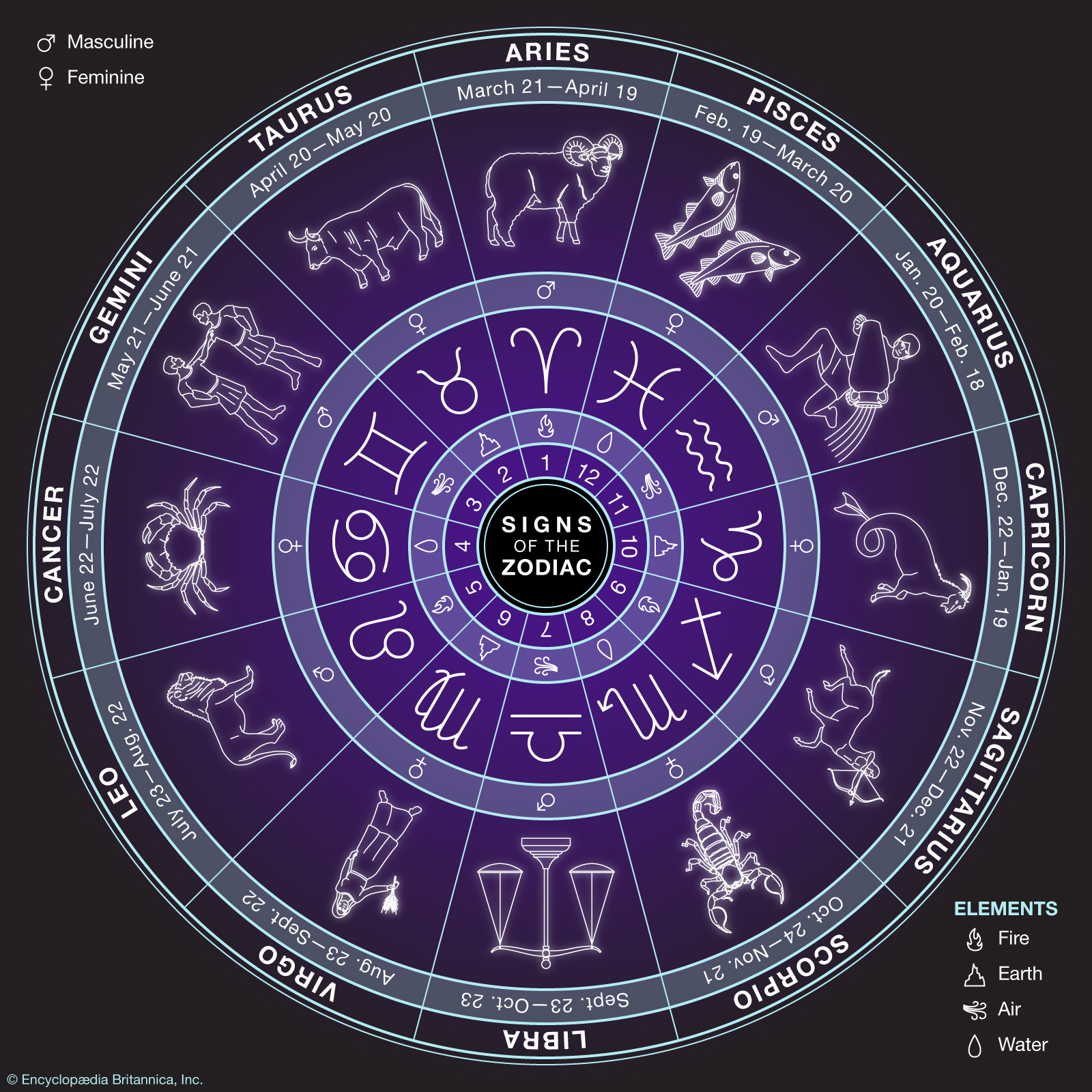 Astrology Wiki Fandom Astrology Wiki Fandom