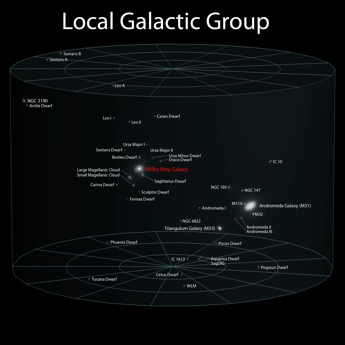 Local Group | Astronomers Wiki | Fandom