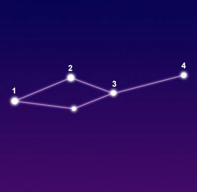 Leo Minor | Astropedia | Fandom