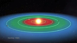 Zona de ricitos de oro | Astropedia | Fandom