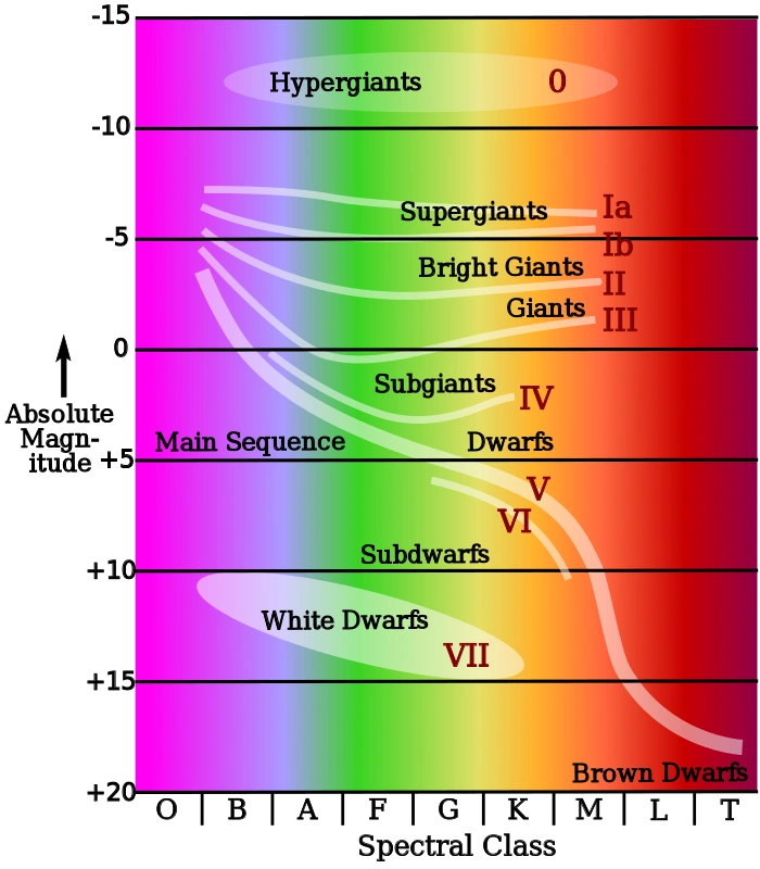 Brązowy podkarzeł | Astropedia | Fandom