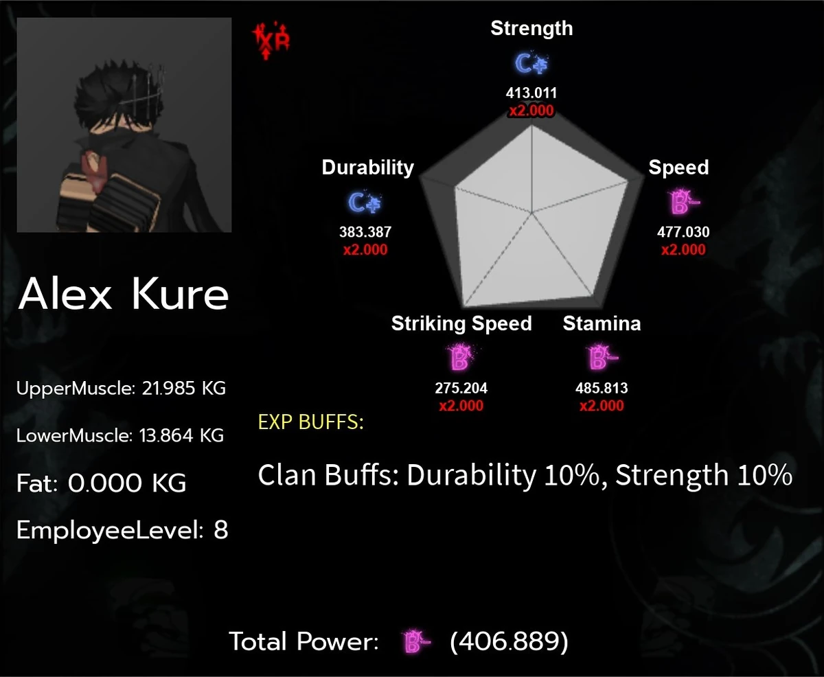 Stats | Asura Wiki | Fandom