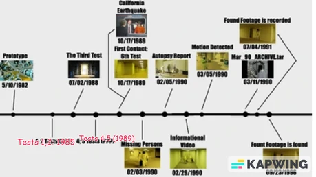 Timeline | Async Archives Wiki | Fandom