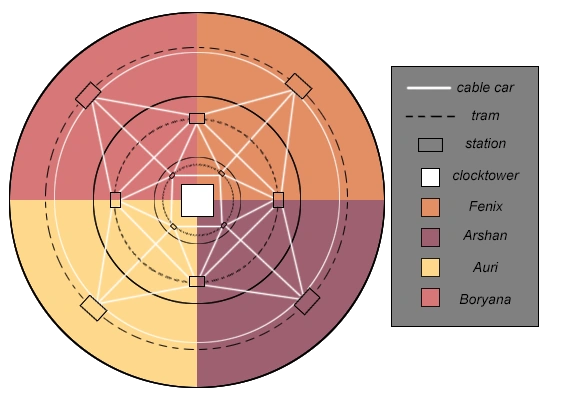 Setting | Ataraxia Wiki | Fandom