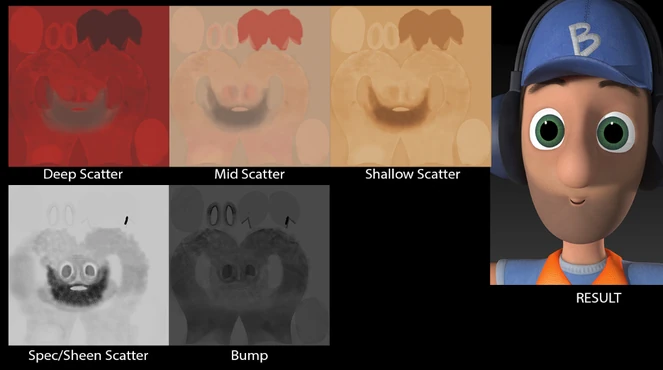 Arnold Shading | ATECCommons Wiki | Fandom