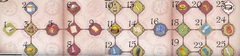 Beginners Recipes | Atelier Wiki | Fandom