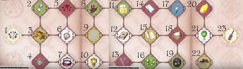 Mystery Recipes | Atelier Wiki | Fandom