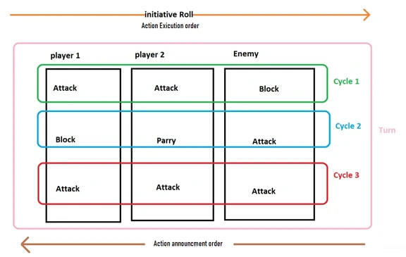 Combat | Atherion Wiki | Fandom