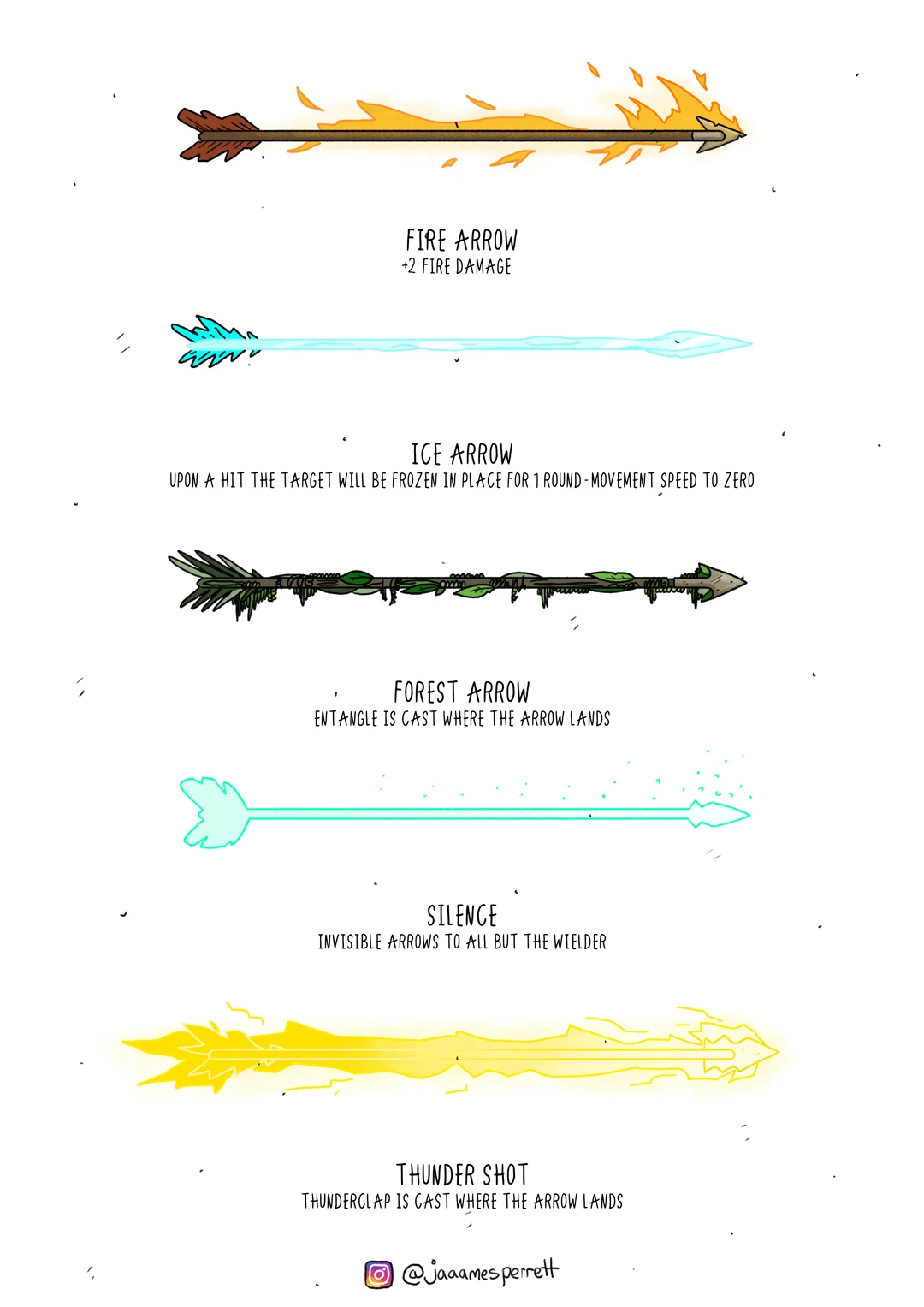 Forest Arrow | The World of Athkatmon Wiki | Fandom