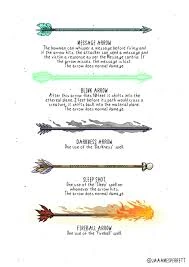 Darkness Arrow | The World of Athkatmon Wiki | Fandom