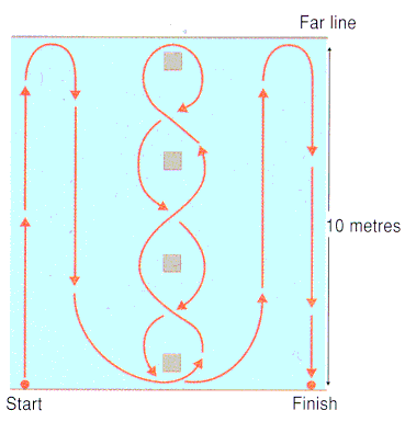 Agility | Athlepedia, The Athletics Wiki | Fandom