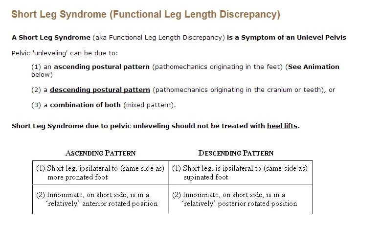 Short Leg Syndrome (aka Functional Leg Length Discrepancy) | Athlepedia ...