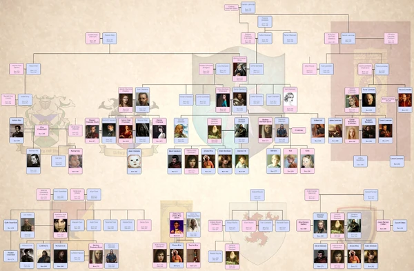 House Glenbain | A Tide of Fortunes Wikia | Fandom