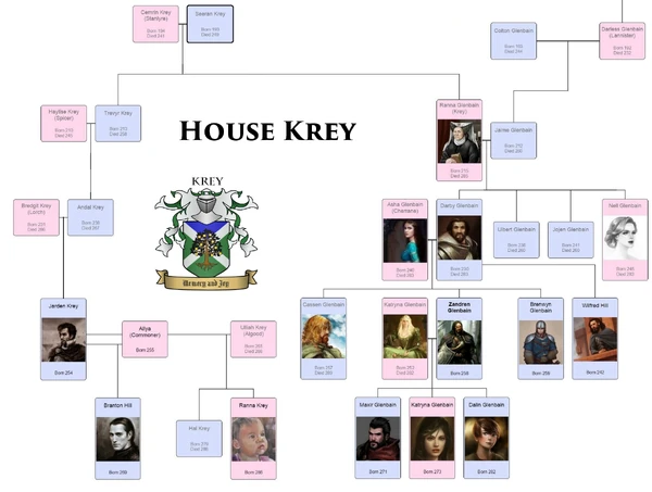 House Krey | A Tide of Fortunes Wikia | Fandom