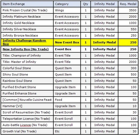 Infinity Challenge REBORN! | Atlantica Wiki | Fandom